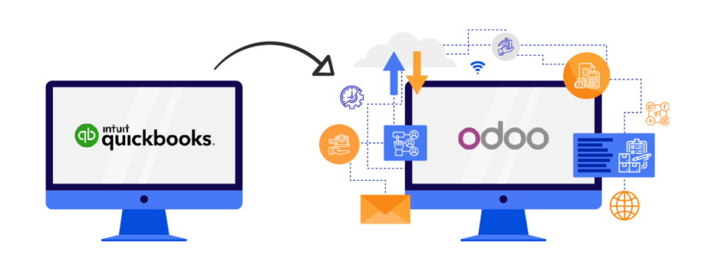 QuickBooks to Odoo Migration | Odoo Partner | e-BizSoft